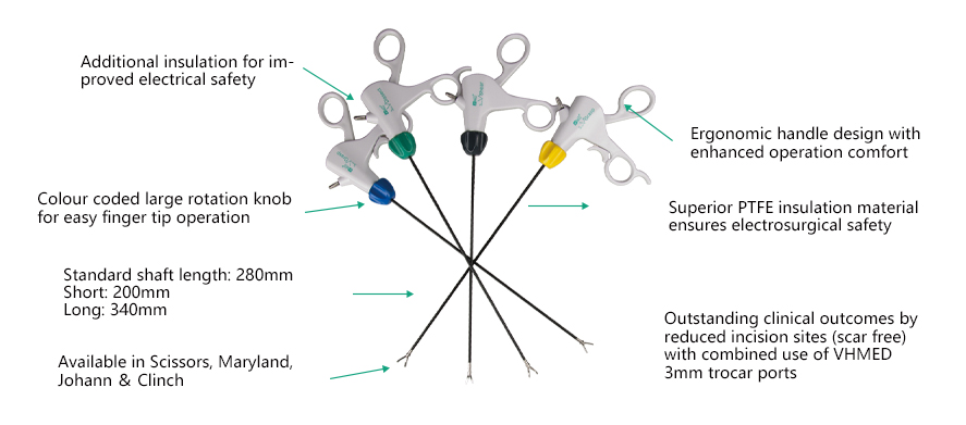 3mm Laparoscopic Instruments - Buy 3mm Laparoscopic Instruments, Low ...